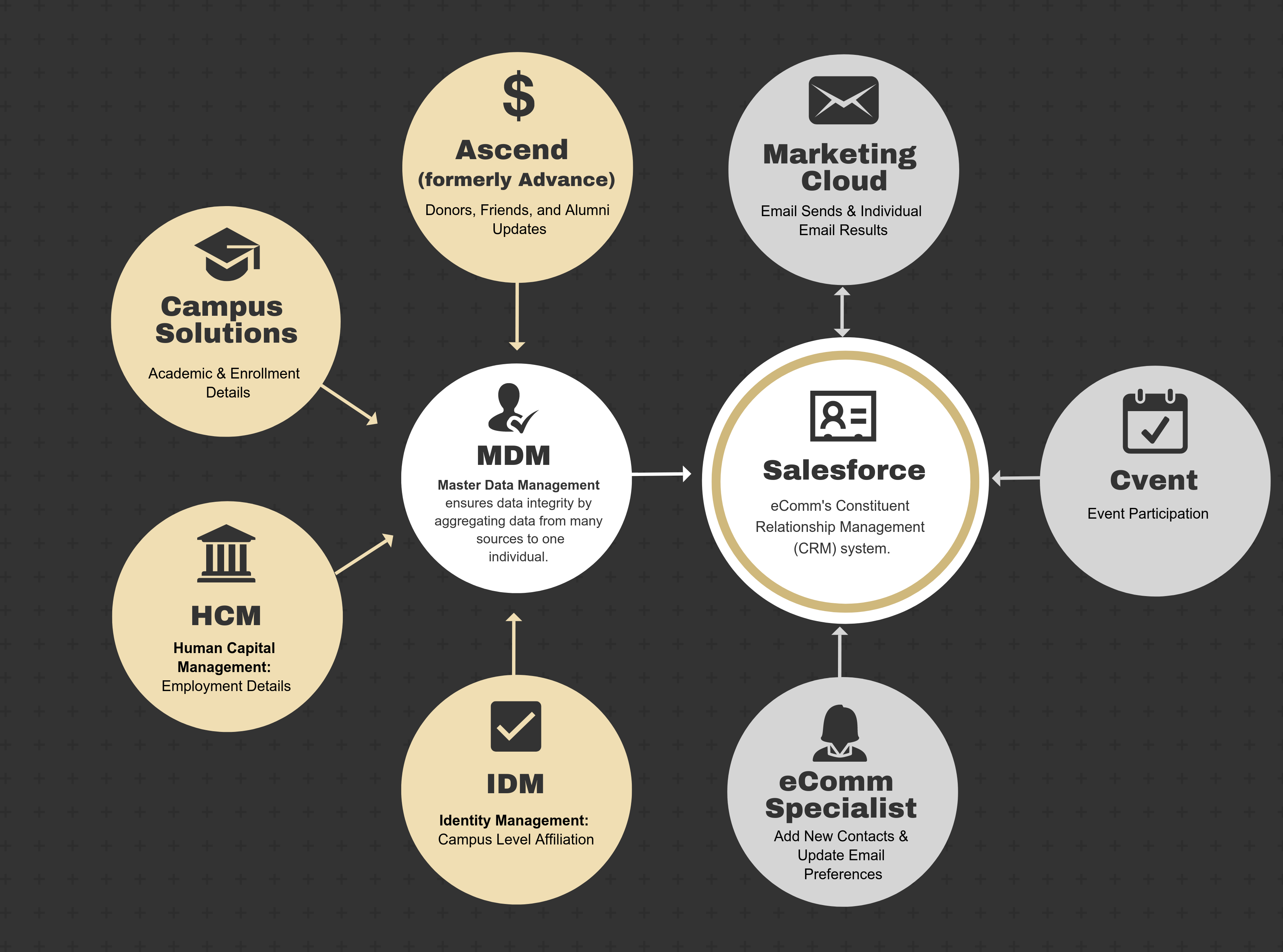 eComm Data | University of Colorado